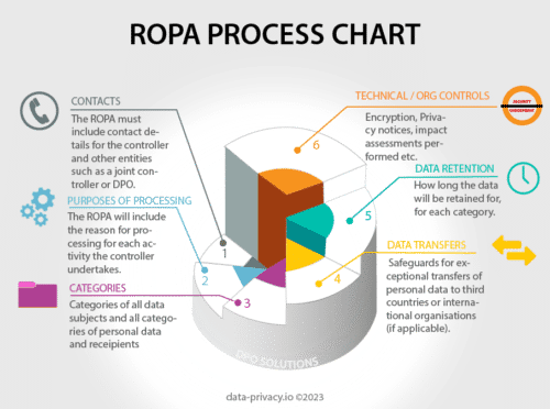 Record of Processing Activities Template ROPA Download | GDPR Template