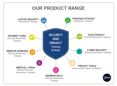 Data Privacy Documentation Library | DPO Solutions