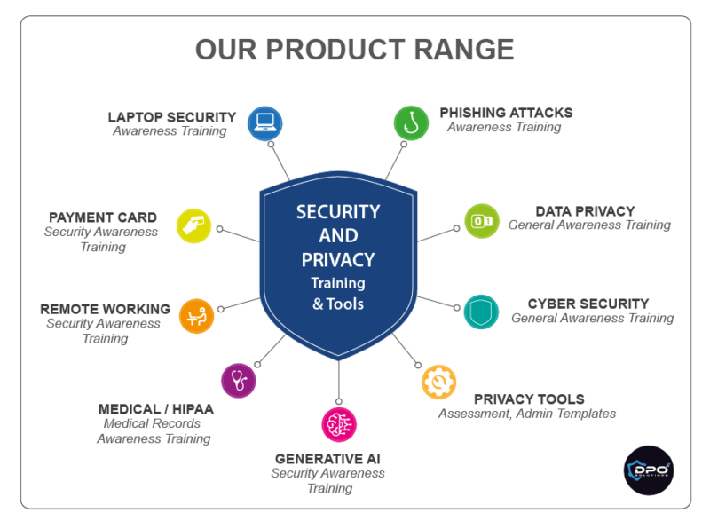 Data Privacy Documentation Library | DPO Solutions