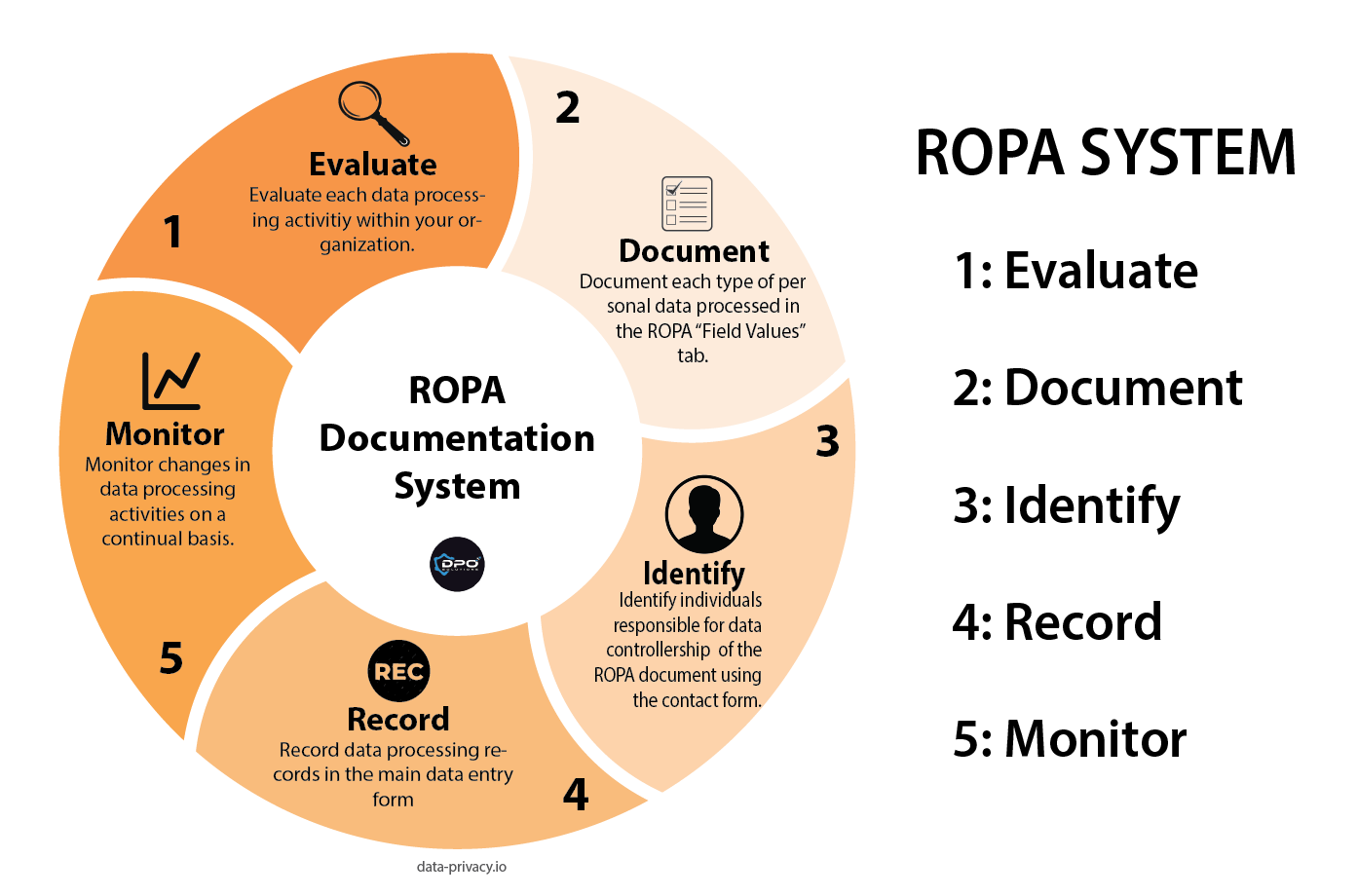 ROPA / PII Personal Data Records - Controller Template