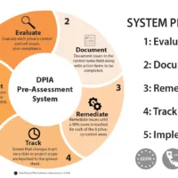 DPIA MS-Excel Management Tool - Privacy Impact Assessment Template