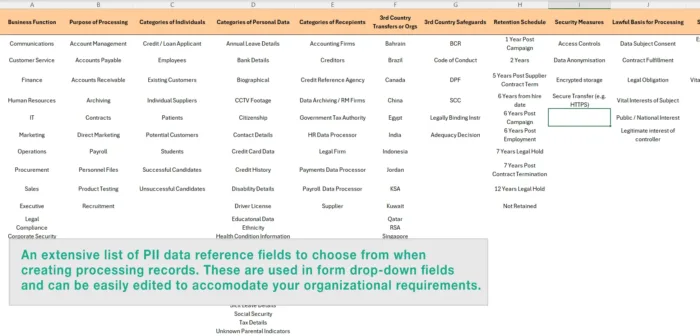 ROPA / PII Personal Data Records - Controller Template