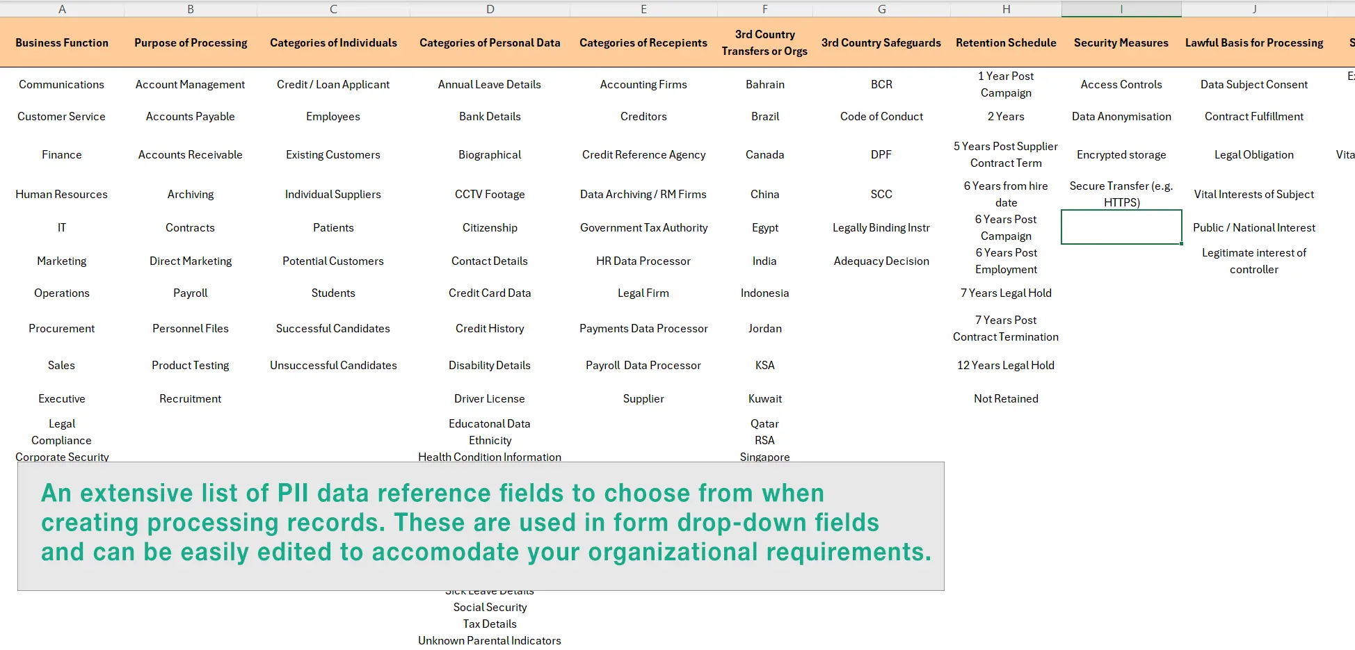 ROPA / PII Personal Data Records - Controller Template