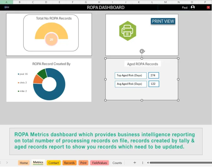 ROPA / PII Personal Data Records - Controller Template