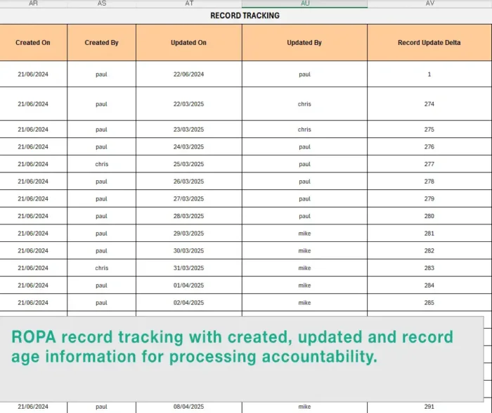 ROPA / PII Personal Data Records - Controller Template