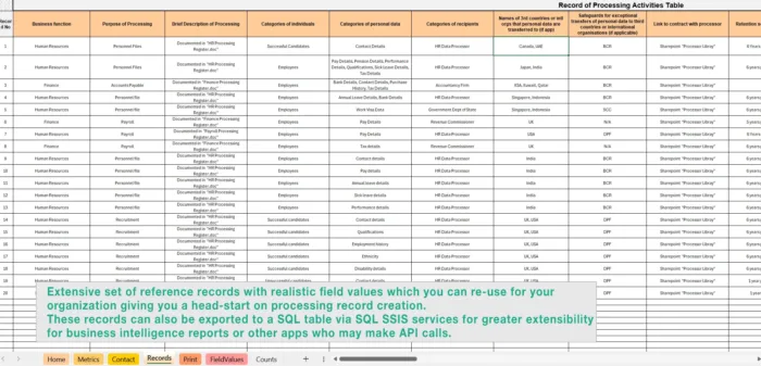 ROPA / PII Personal Data Records - Controller Template